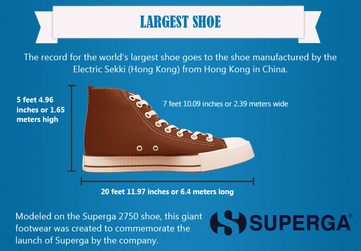 Who Has The Largest Shoe Size Ever Best Design Idea