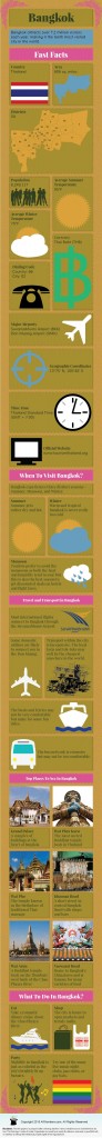 Bangkok Infographic, Infographic on Bangkok