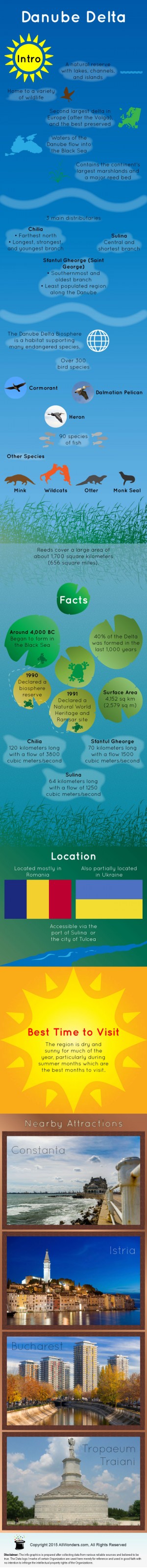 Danube Delta, Romania - Travel Infographics, Facts