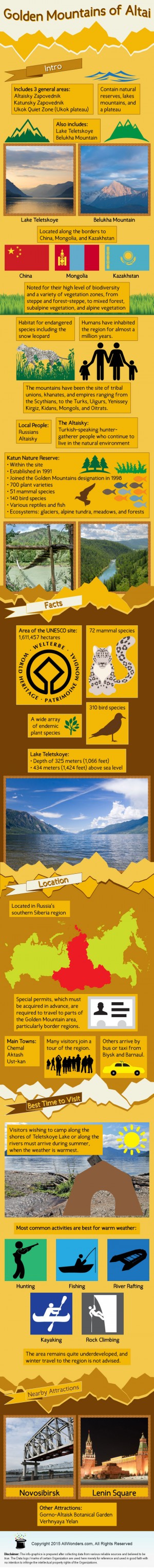 Golden Mountains of Altai - Infographic, Facts, Travel Destination
