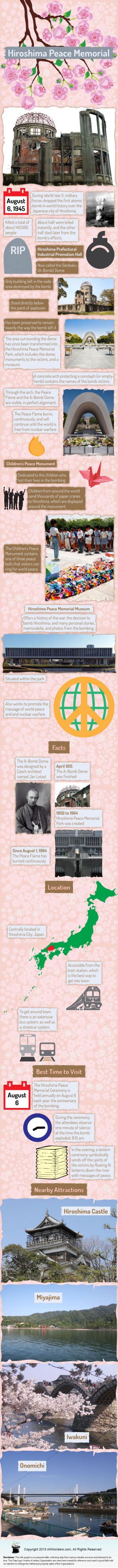Hiroshima Peace Memorial Park - Infographic, Facts, Map, Travel Destination