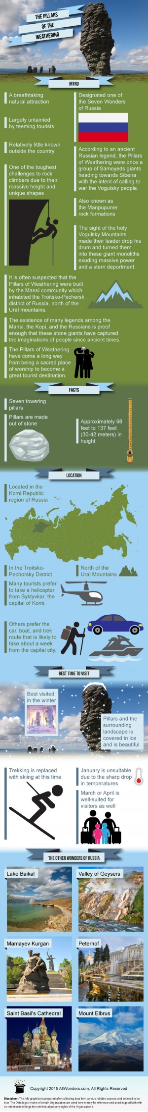 Manpupuner Rock Formations - Infographic, Facts, Map, Travel Destination