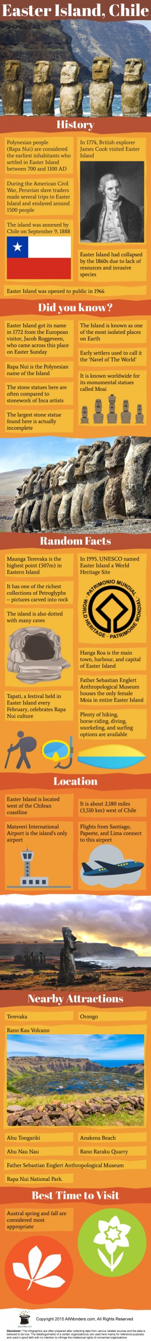 Easter Island Infographic, Travel Infographic on Easter Island