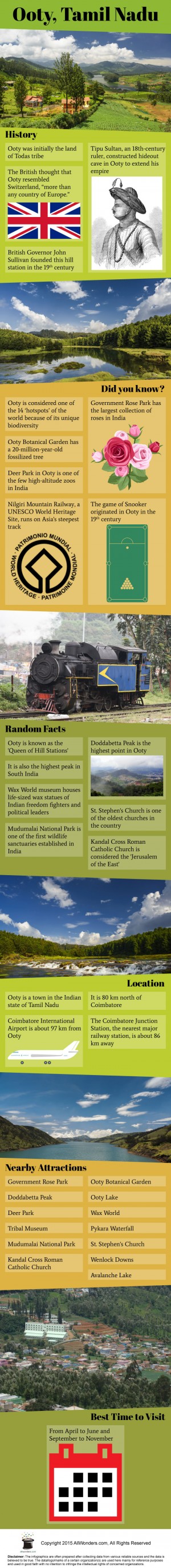 Ooty Travel Infographic