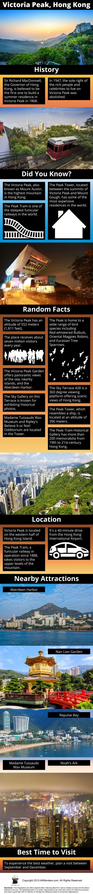 Victoria Peak Infographic, Travel Infographic on Victoria Peak