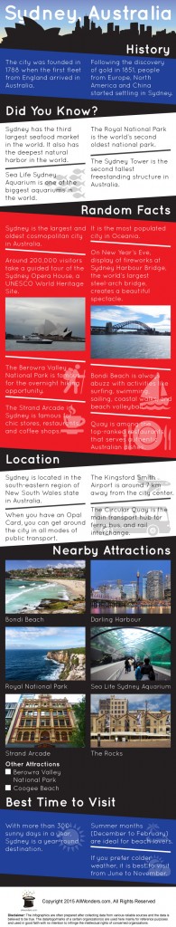 Sydney Infographic