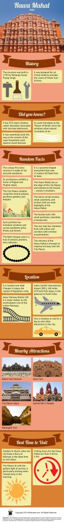 Hawa Mahal Travel Infographic - Mapsofworld.com Travel