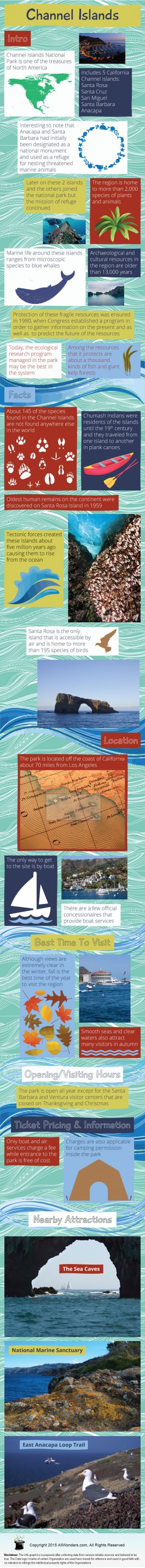 Channel Islands National Park - Infographic, Facts, Information