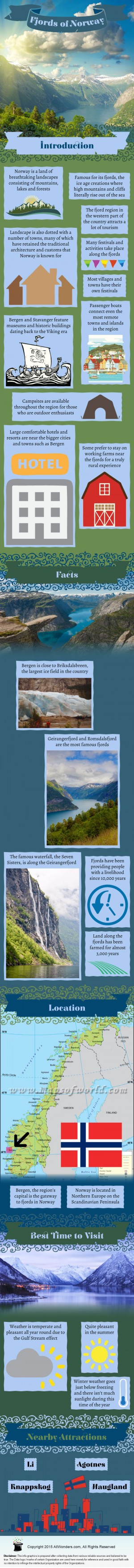 Fjords of Norway - Infographic, Facts, Information