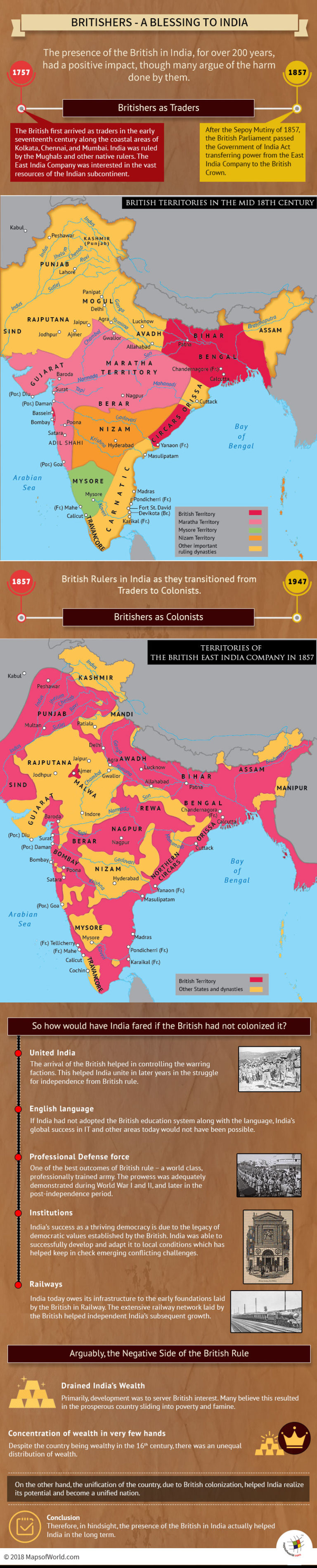 Were Britishers A Blessing to India? - Answers