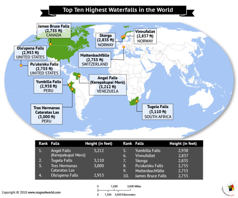 What are the Highest Waterfalls in the World? - Answers