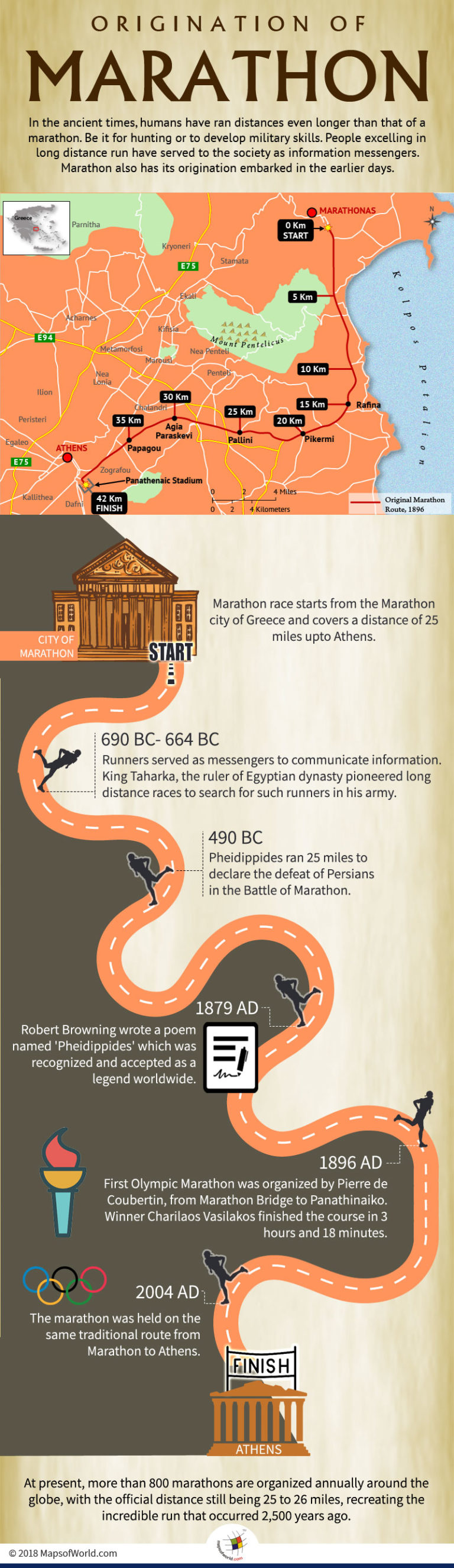 How did the Marathon originate? - Answers