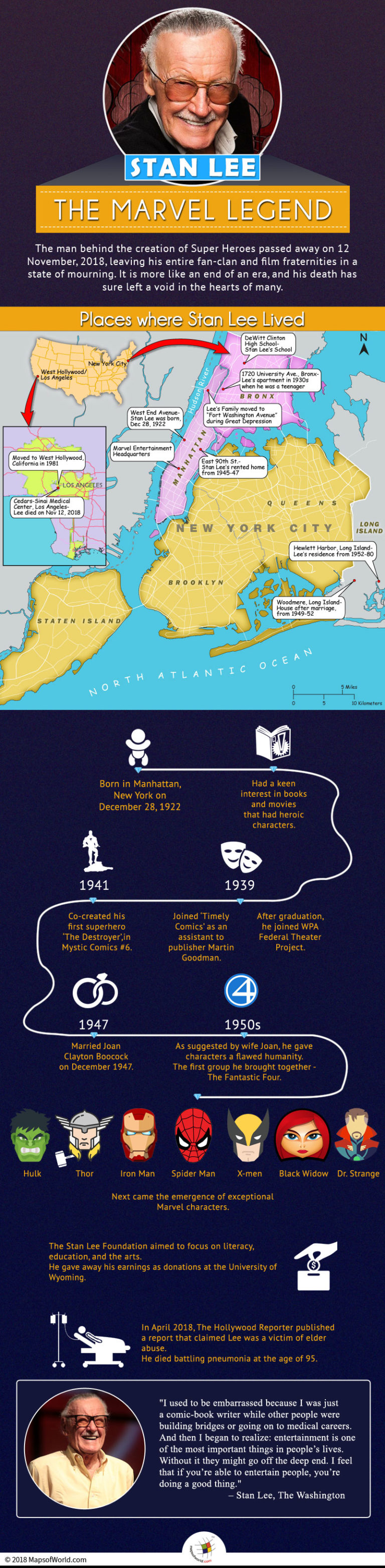 Infographic Elaborating Stan Lee's Life - Answers