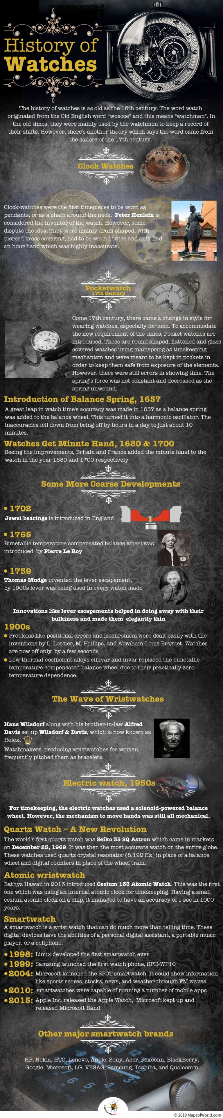 What is The History of Watches? - Answers