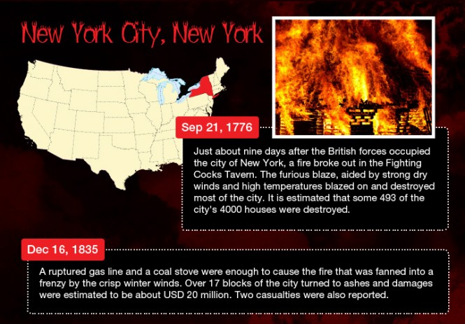Fire_03 | Around the World