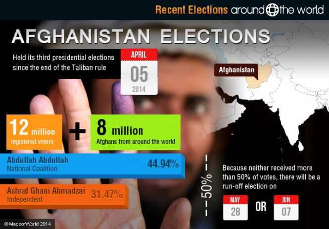 afghanistan-elections | Around the World