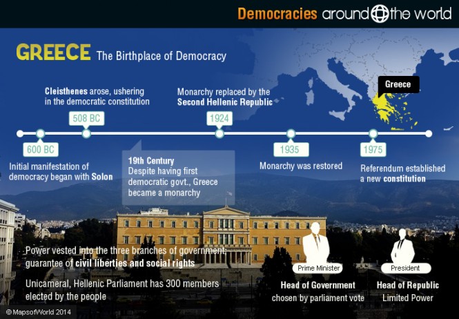 ancient-greece-democracy | Around the World