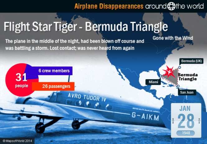 flight-star-tiger-disappearance | Around the World