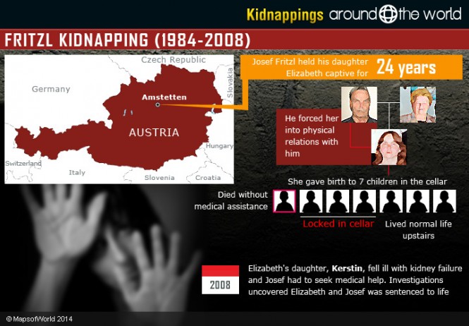 fritzl-kidnapping | Around the World