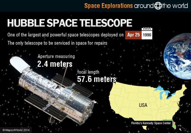 hubble space telescope | Around the World