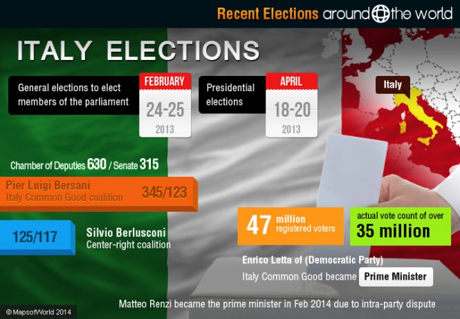 italy-elections | Around the World