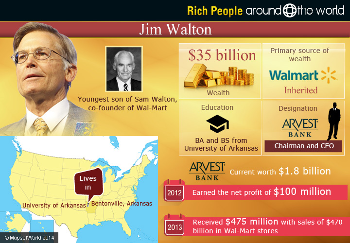 jim-walton | Around the World