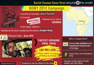 kony-2012-campaign | Around the World