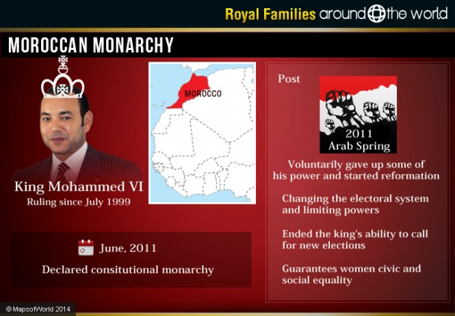morocco-royal-family | Around the World