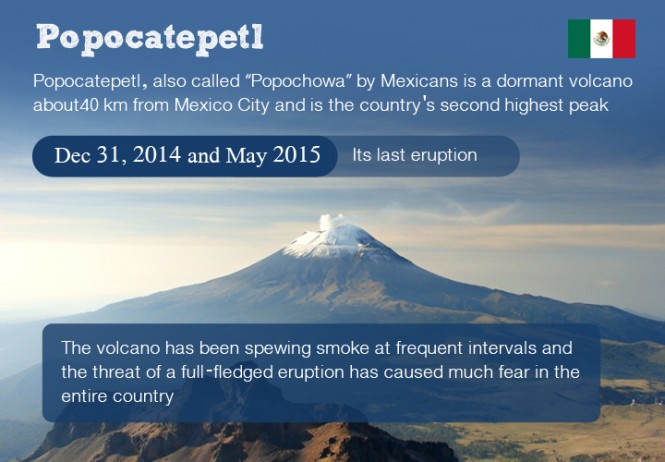 popocatepetl-volcano | Around the World