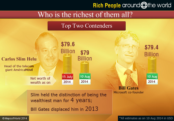 richest-person-in-the-world | Around the World