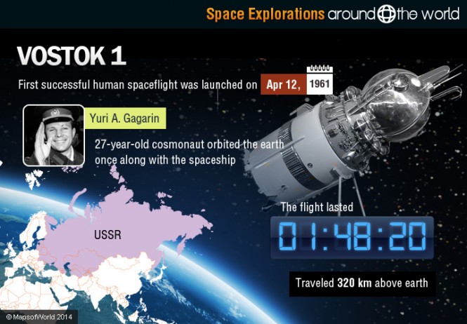 vostok1 | Around the World