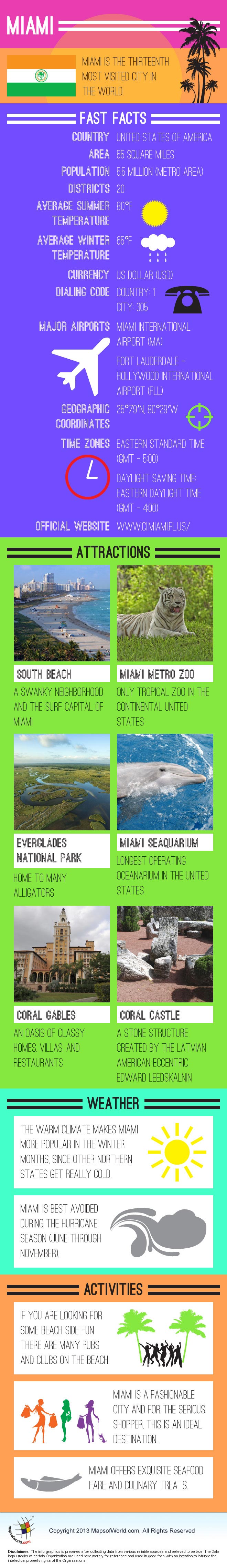 Infographic Tutorial Illustrator Basico Miami How To Create